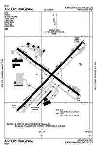 Buffalo Niagara International Airport - KBUF - BUF - Airport Guide