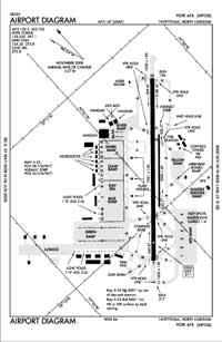 Pope AAF Airport - KPOB - POB - Airport Guide