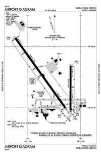 Mobile Regional Airport - KMOB - MOB - Airport Guide