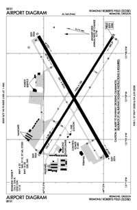 Roberts Field Airport - KRDM - RDM - Airport Guide