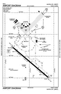 Macdill AFB Airport - KMCF - MCF - Airport Guide