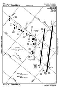 Edwards AFB Airport - KEDW - EDW - Airport Guide