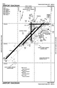 Yuma MCAS/Yuma International Airport - KNYL - YUM - NYL - Airport Guide
