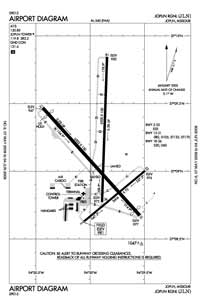 Joplin Regional Airport - KJLN - JLN - Airport Guide
