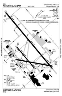 London Airport - CYXU - YXU - Airport Guide