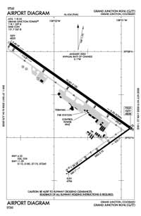 Grand Junction Regional Airport - KGJT - GJT - Airport Guide