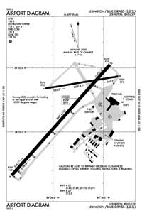 Blue Grass Airport - KLEX - LEX - Airport Guide