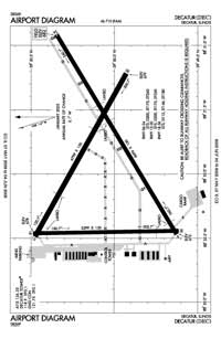 Decatur Airport - KDEC - DEC - Airport Guide