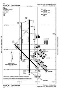 Wiley Post Airport - KPWA - PWA - Airport Guide