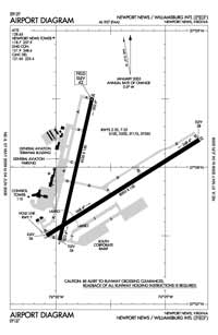 Newport News/Williamsburg International Airport - KPHF - PHF - Airport ...