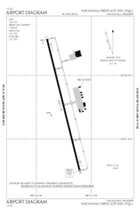 Trent Lott International Airport - KPQL - PGL - PQL - Airport Guide