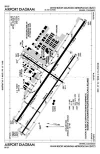 Rocky Mountain Metro Airport - KBJC - BJC - Airport Guide