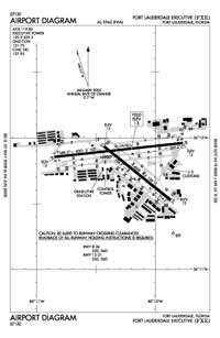Fort Lauderdale Executive Airport - KFXE - FXE - Airport Guide