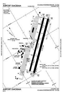 Rickenbacker International Airport - KLCK - LCK - Airport Guide