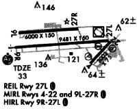 Melbourne Orlando International Airport - KMLB - MLB - Airport Guide