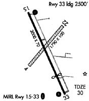 Arthur Dunn Air Park Airport - X21 - Airport Guide