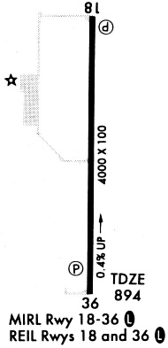 Ankeny Regional Airport - KIKV - IKV - Airport Guide