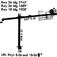 Sky King Airport - 3I3 - Airport Guide