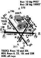 Baltimore/Washington International Thurgood Marshall Airport - KBWI ...