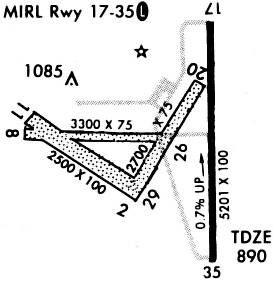 Cushing Municipal Airport - KCUH - CUH - Airport Guide