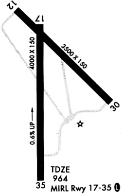 Pauls Valley Municipal Airport - KPVJ - PVJ - Airport Guide