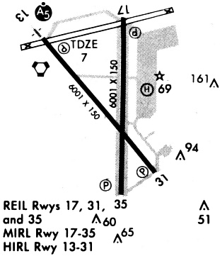 Scholes International At Galveston Airport - KGLS - GLS - Airport Guide