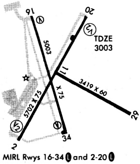 Odessa-Schlemeyer Field Airport - KODO - ODO - Airport Guide