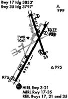 Lynchburg Regional/Preston Glenn Field Airport - KLYH - LYH - Airport Guide