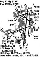 General Mitchell International Airport - KMKE - MKE - Airport Guide